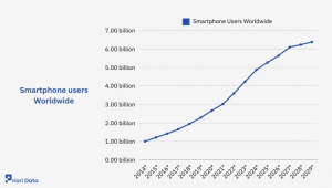 50 Top Smartphone Usage Stats To Know In 2025 – Keywords Everywhere Blog