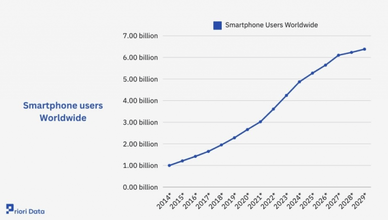 50 Top Smartphone Usage Stats To Know In 2025 Keywords Everywhere Blog