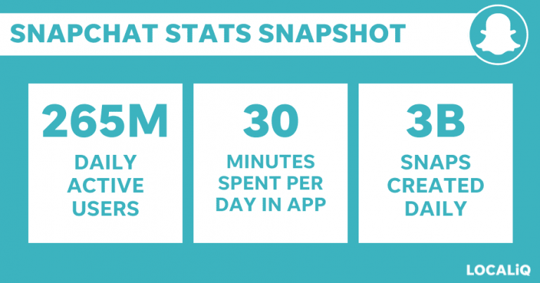 50 Data Generated Per Day Stats To Know In 2025 – Keywords Everywhere Blog