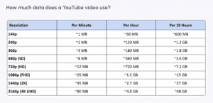 50 Data Generated Per Day Stats To Know In 2025 – Keywords Everywhere Blog