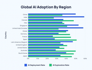 56 Companies Using AI Stats You Should Know In 2025 – Keywords ...