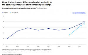 56 Companies Using AI Stats You Should Know In 2025 – Keywords ...