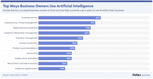 56 Companies Using AI Stats You Should Know In 2025 – Keywords ...