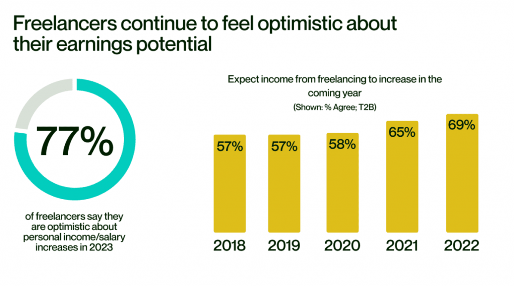 60 New Freelance Stats For 2025 (Earnings, Platforms, and Trends ...
