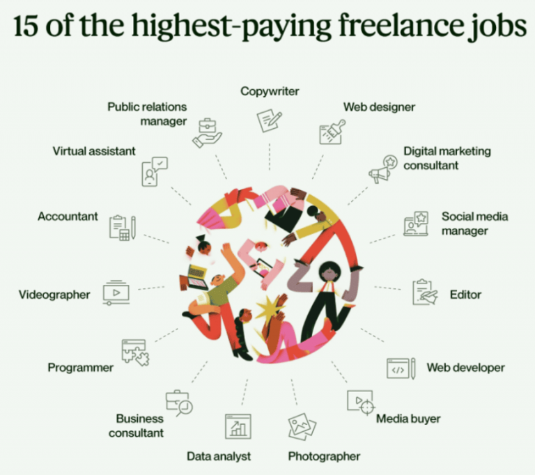 60 New Freelance Stats For 2025 (Earnings, Platforms, and Trends ...