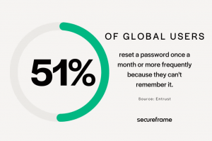 75 Must-Know Password Stats For Better Security In 2025 – Keywords ...