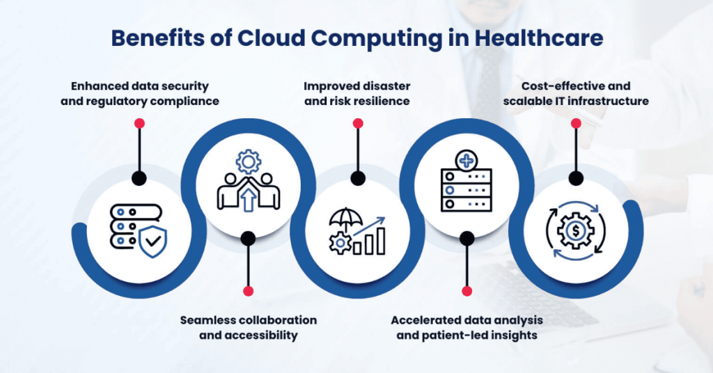 91 Cloud Computing Stats You Need To Know In 2025 – Keywords Everywhere ...