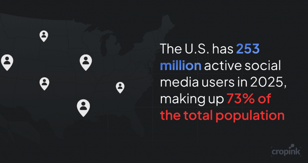 64 Powerful Social Media Usage Stats (2025) – Keywords Everywhere Blog