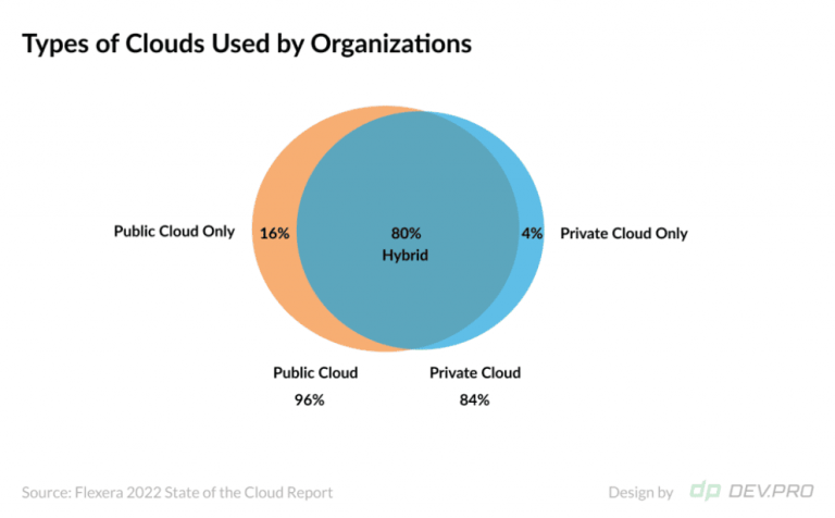 91 Cloud Computing Stats You Need To Know In 2025 – Keywords Everywhere ...