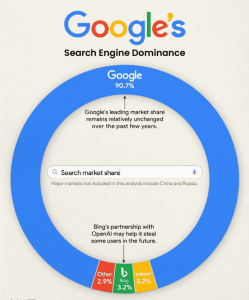 41 Google Searches Per Day Stats To Know In 2025 – Keywords Everywhere Blog