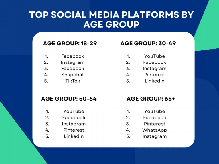 75 Top Social Media Platforms Stats To Know In 2025 – Keywords ...