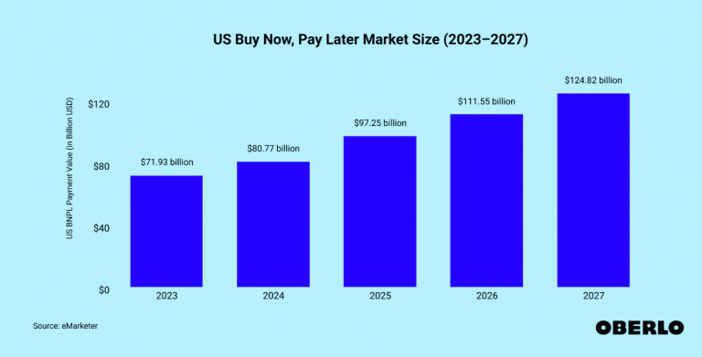 60+ New BNPL Stats And Market Trends For 2025 & Beyond – Keywords ...